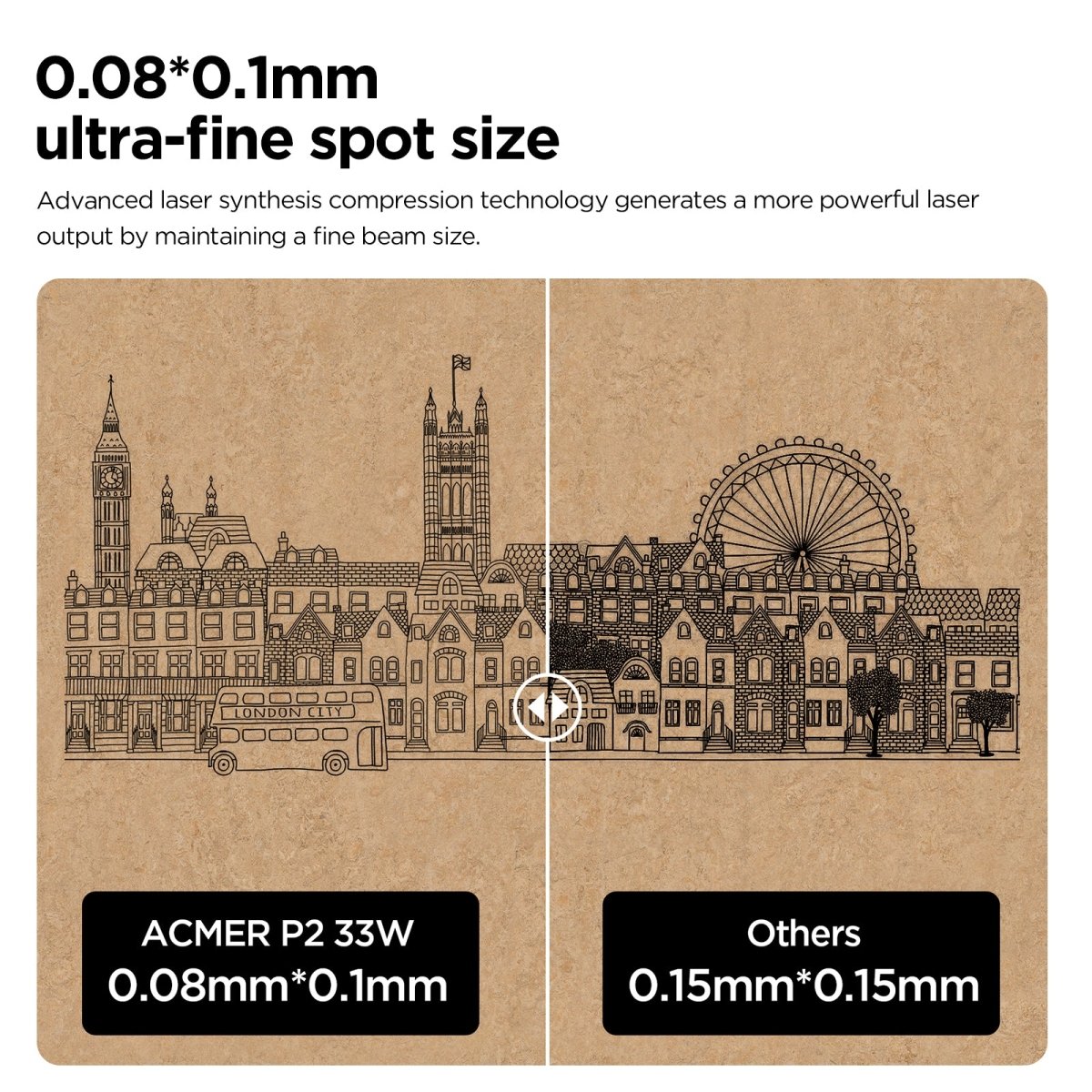 ACMER P2 Laser Engraver Cutting Machine